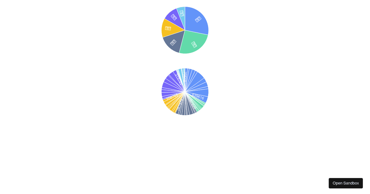 Pieplot Codesandbox