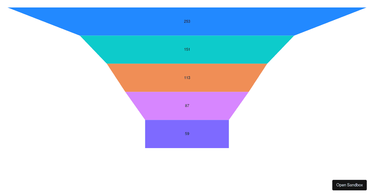 practical-neumann-2rhnb7 - Codesandbox