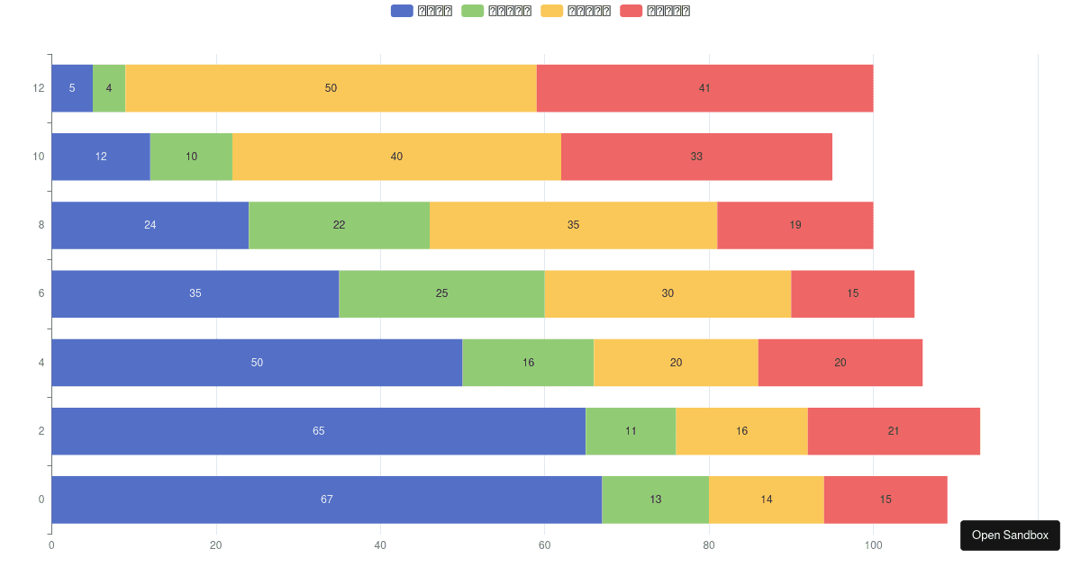 Stacked Horizontal Bar - Codesandbox
