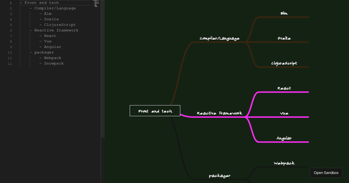 React Flow Static Mindmap Codesandbox