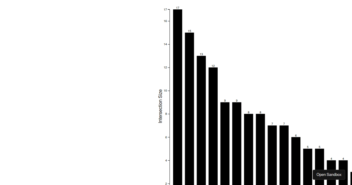 @upsetjs/_playground - Codesandbox