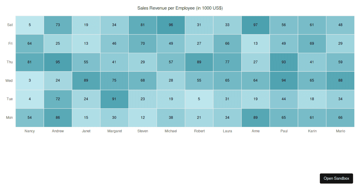 react-functional-component-heatmap - Codesandbox