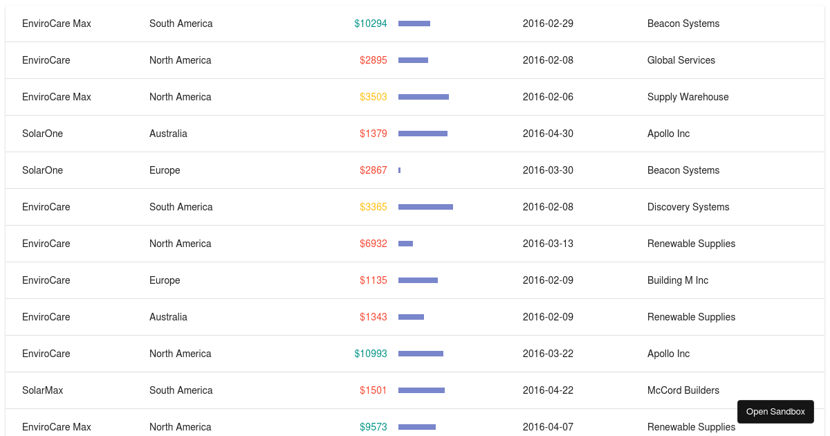 DevExtreme React Grid for Material UI - Codesandbox