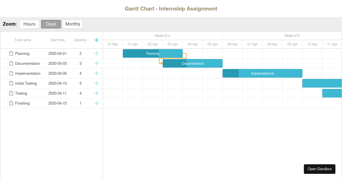gantt-chart - Codesandbox