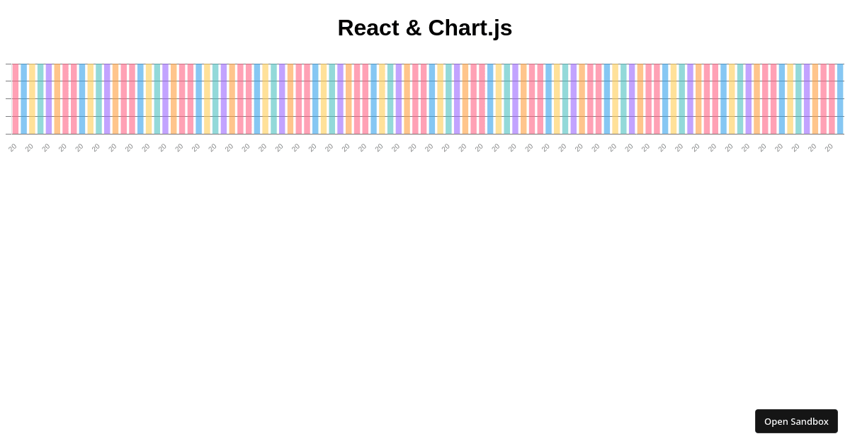 react-chart-js (forked) - Codesandbox