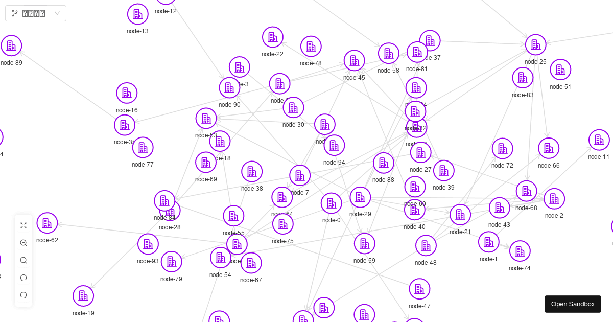 layout-selector - Codesandbox