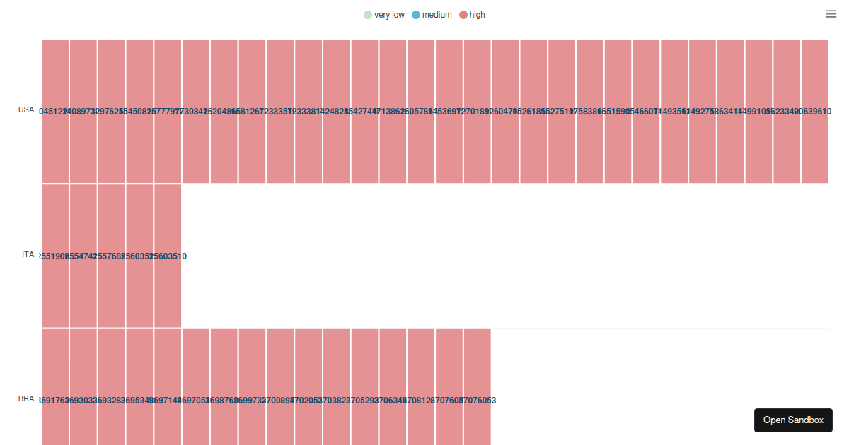 react-apexcharts-heatmap-prototype (forked) - Codesandbox