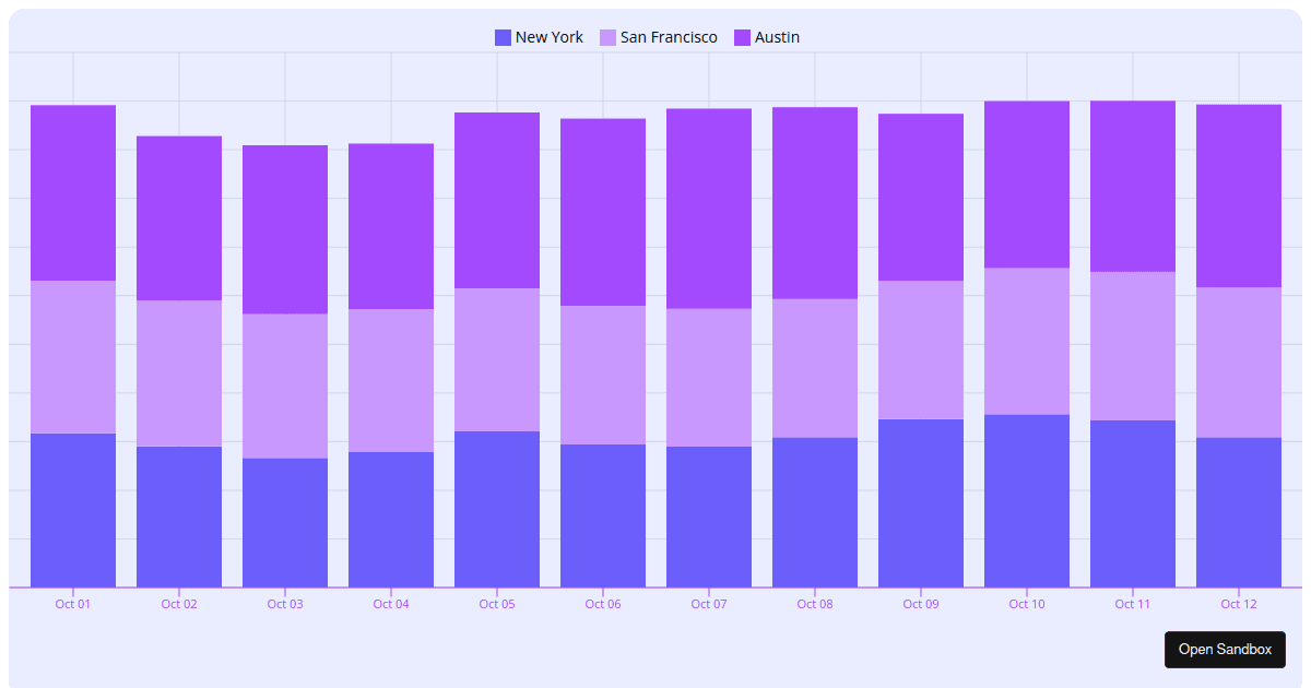 hshoff/vx: vx-barstack - Codesandbox