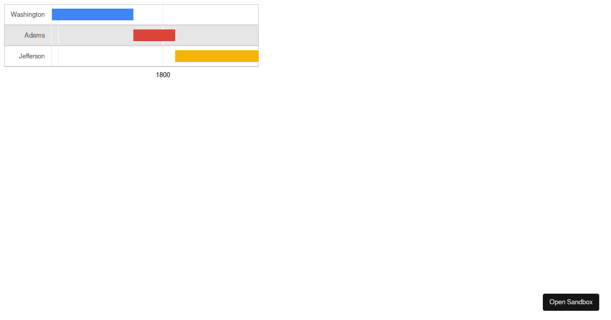 react-google-charts-timeline with DateRange Filter - Codesandbox