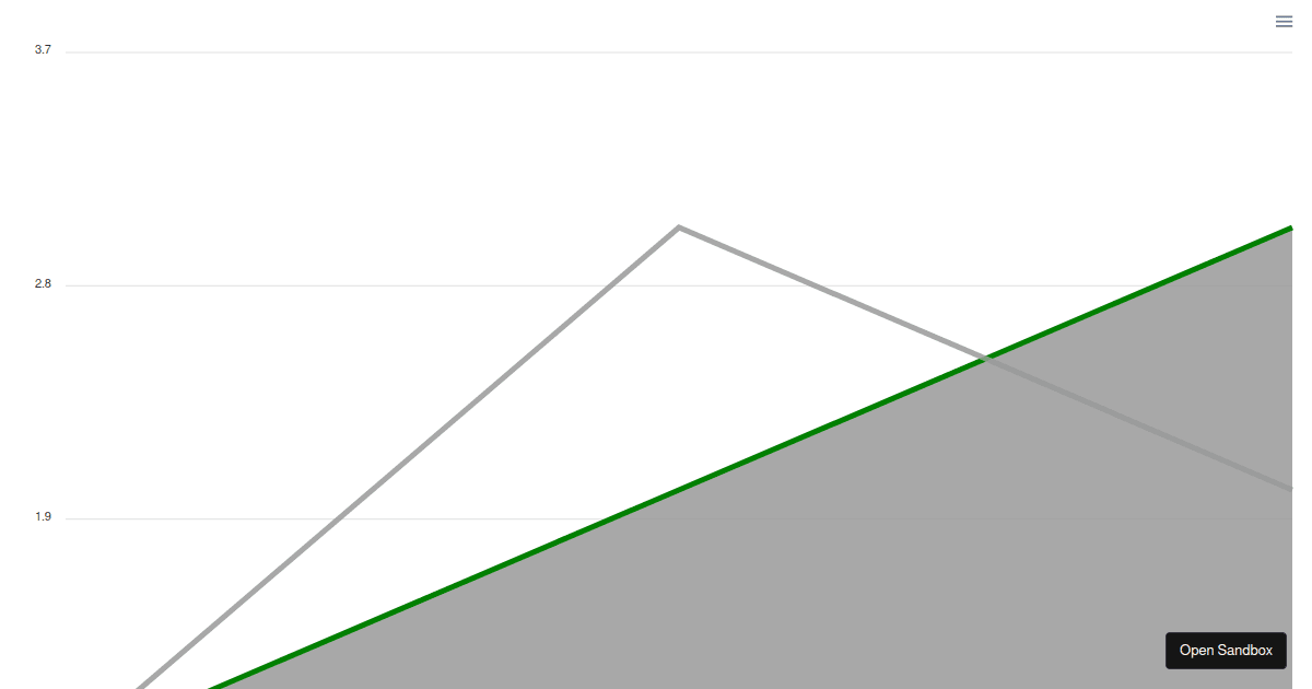 React Charts Demo - Codesandbox