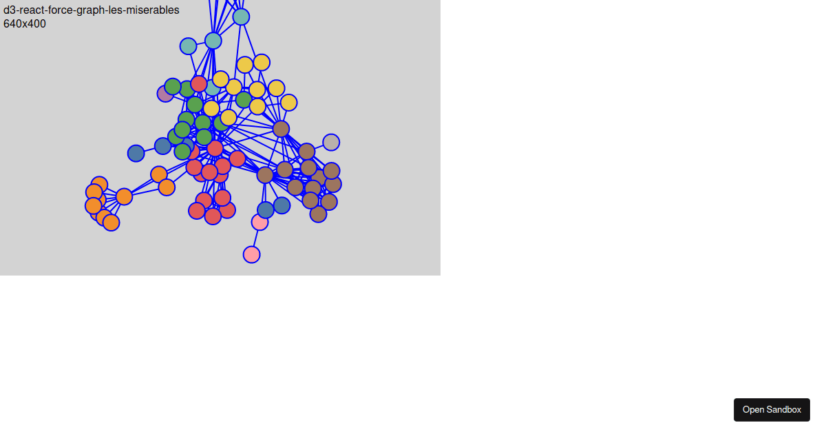 d3-react-force-graph-les-miserables - Codesandbox