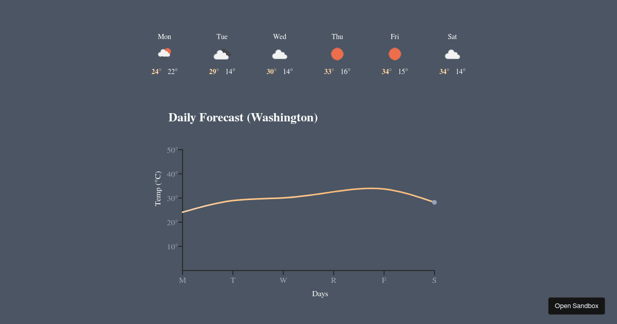 weather-forecast - Codesandbox