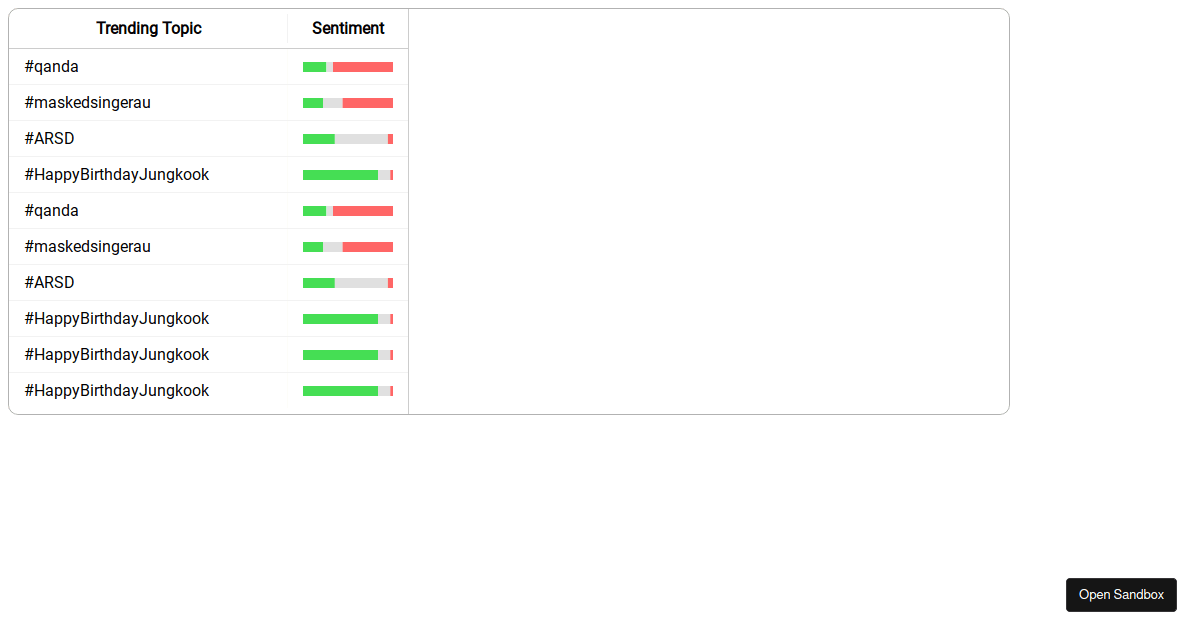cab432 - Codesandbox