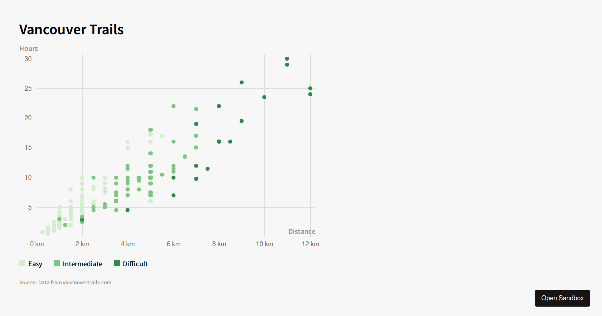 UBC-InfoVis/2021-436V-examples: d3-interactive-scatter-plot - Codesandbox