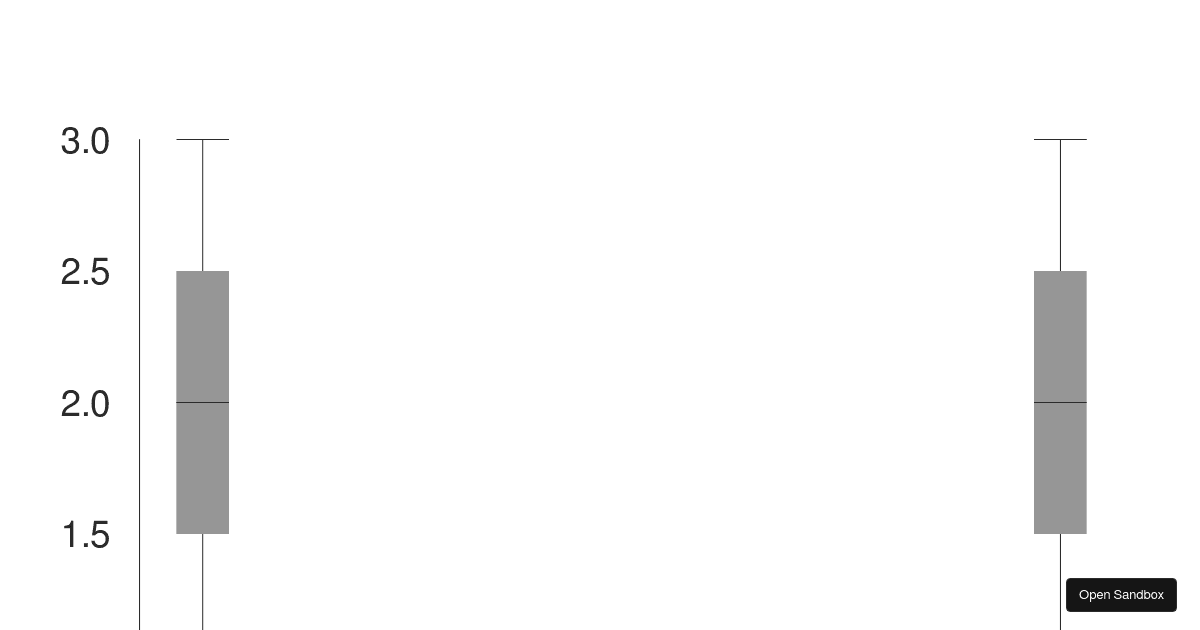 victory-boxplot-tooltip-issue - Codesandbox