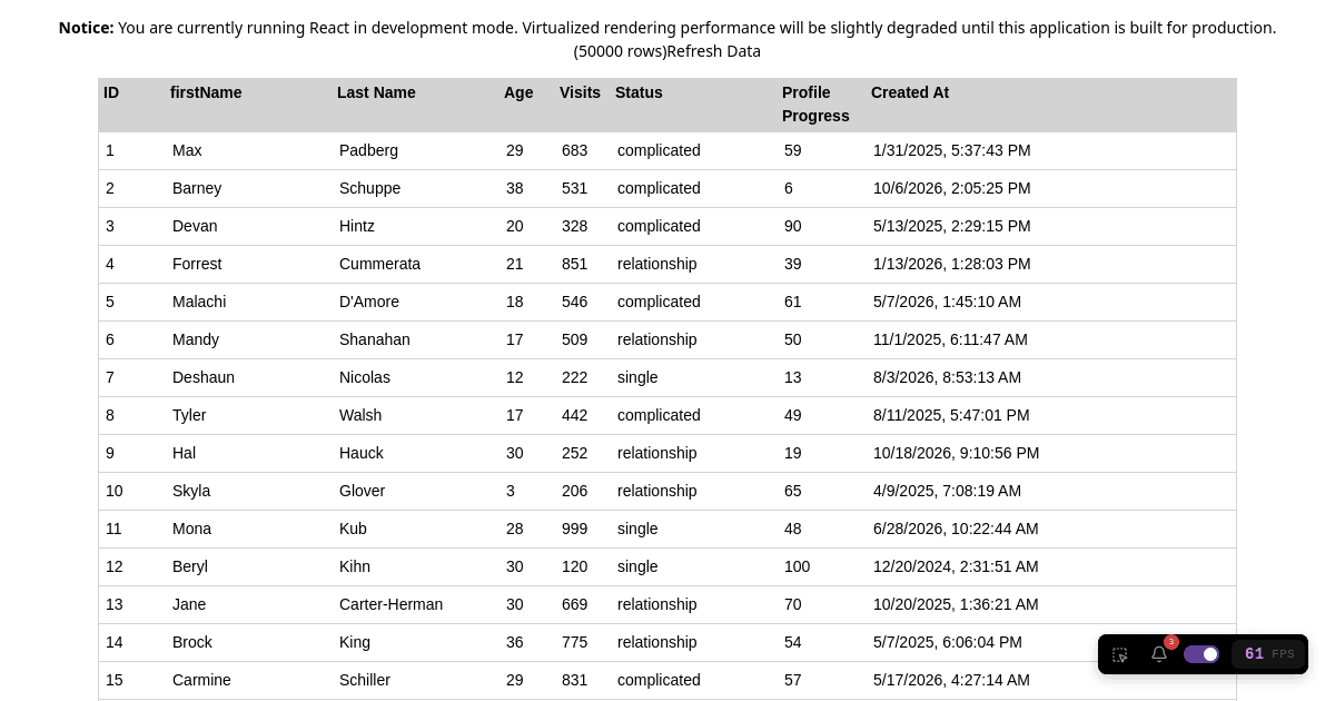 tanstack-table-example-virtualized-rows - Codesandbox