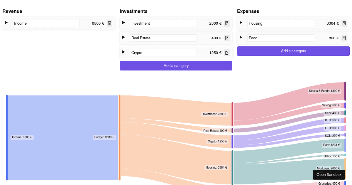 recharts Sankey - Codesandbox