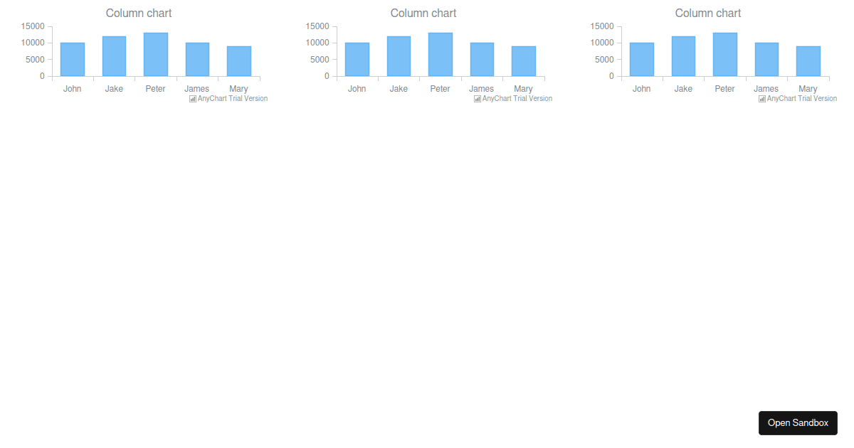 React-bootstrap-anychart - Codesandbox