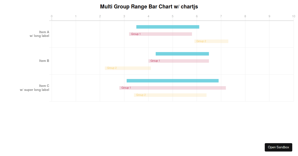 Multi Group & Stacked Bar Chart w/ chartjs - Codesandbox Multi Group & Stacked Bar Chart w/ chartjs - Codesandbox