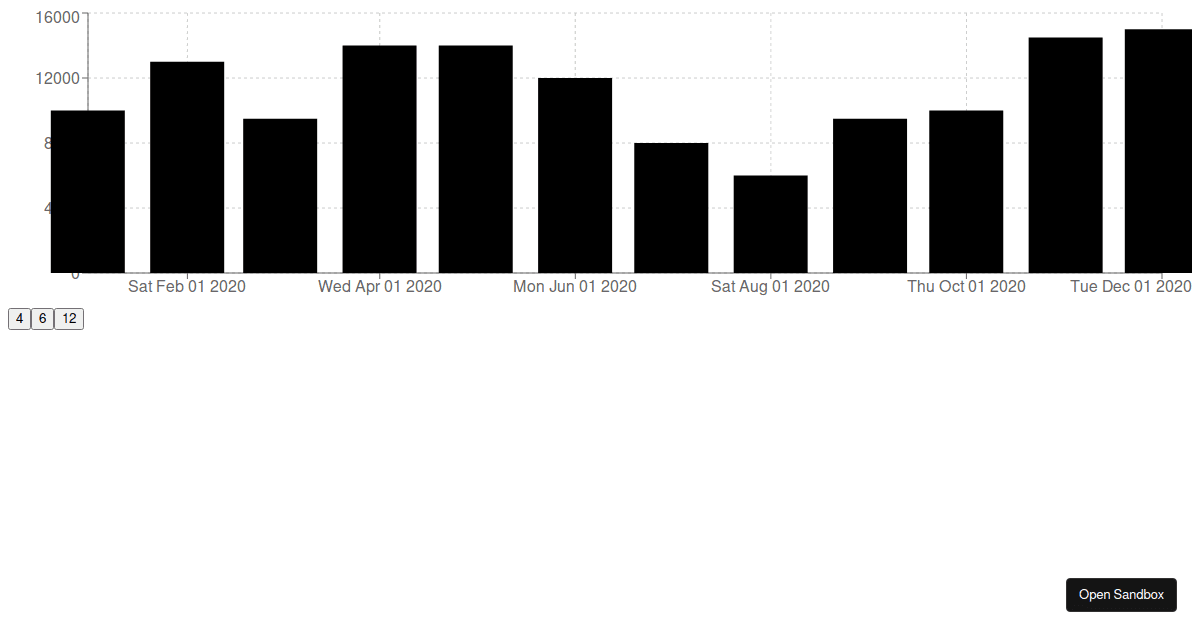 rechart-bar-padding - Codesandbox
