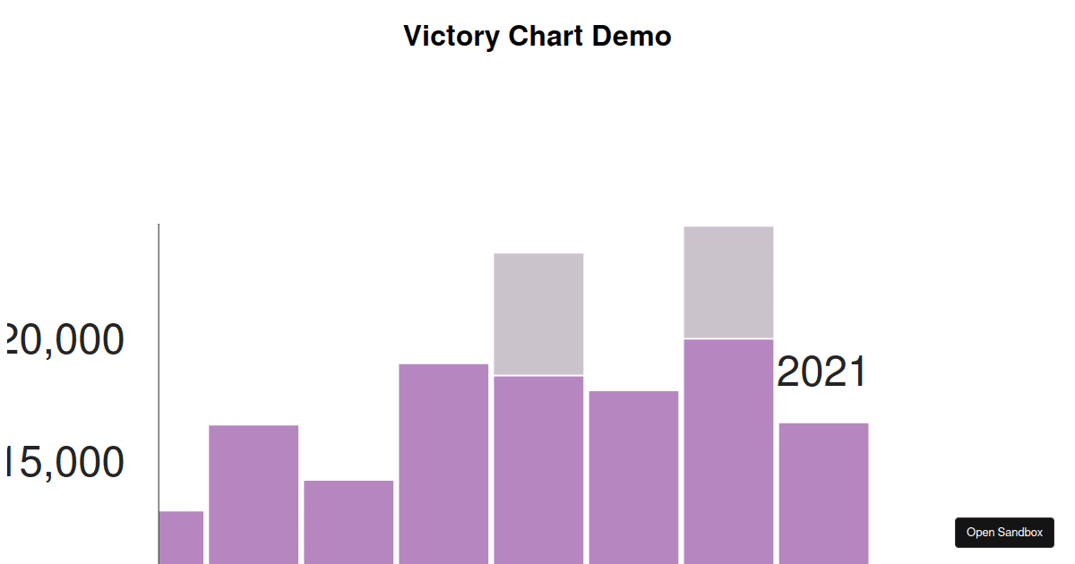 victory-chart-demo-2 - Codesandbox