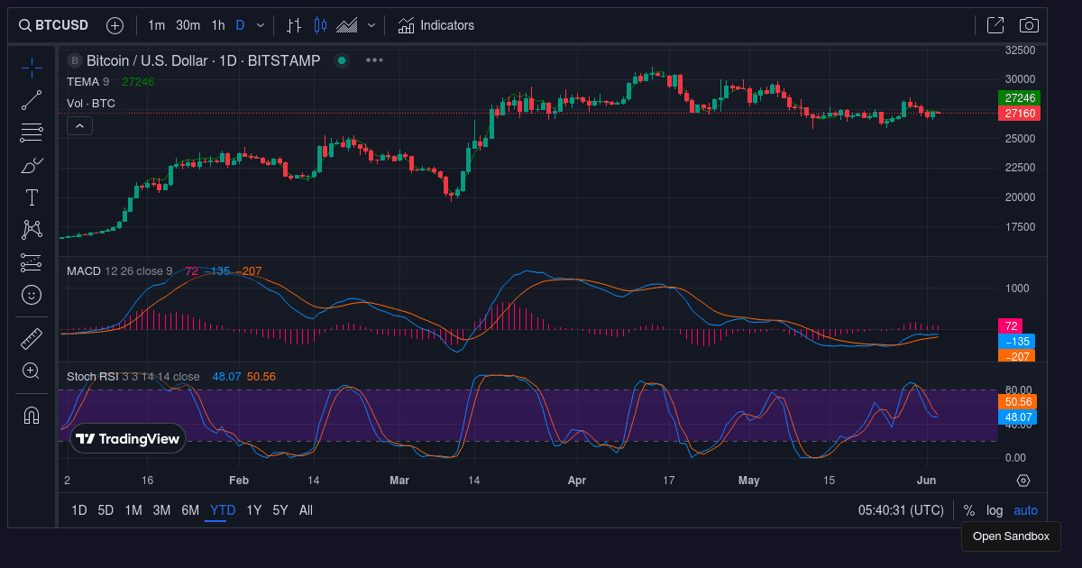 React/TradingView (forked) - Codesandbox