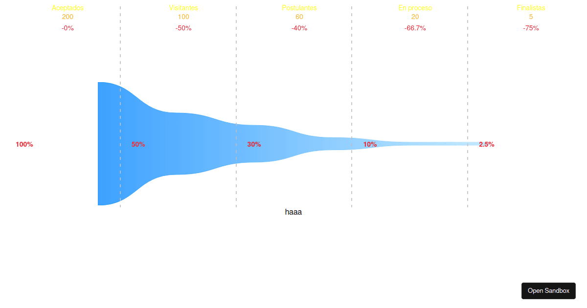 React-Funnel (forked) - Codesandbox