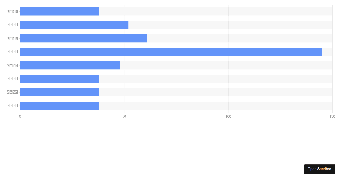 serverless-worker-3hwwi - Codesandbox