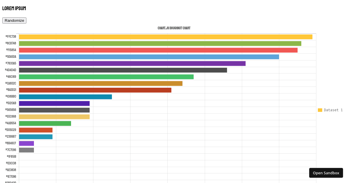 Vue + Chart.js (forked) - Codesandbox