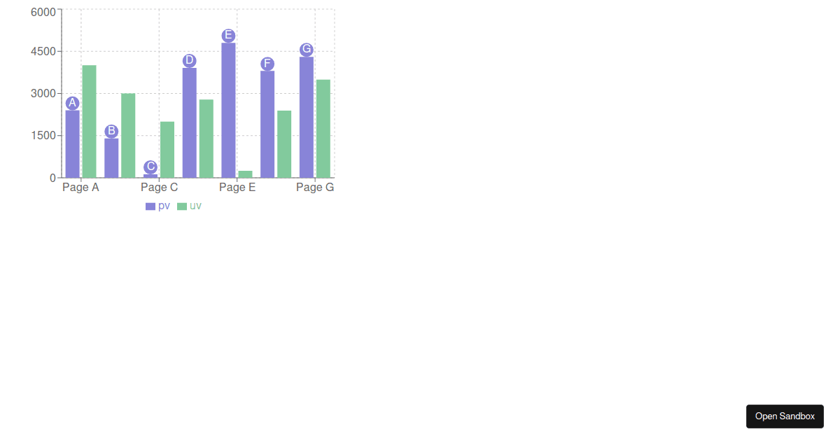 bar-chart-with-min-height - Codesandbox