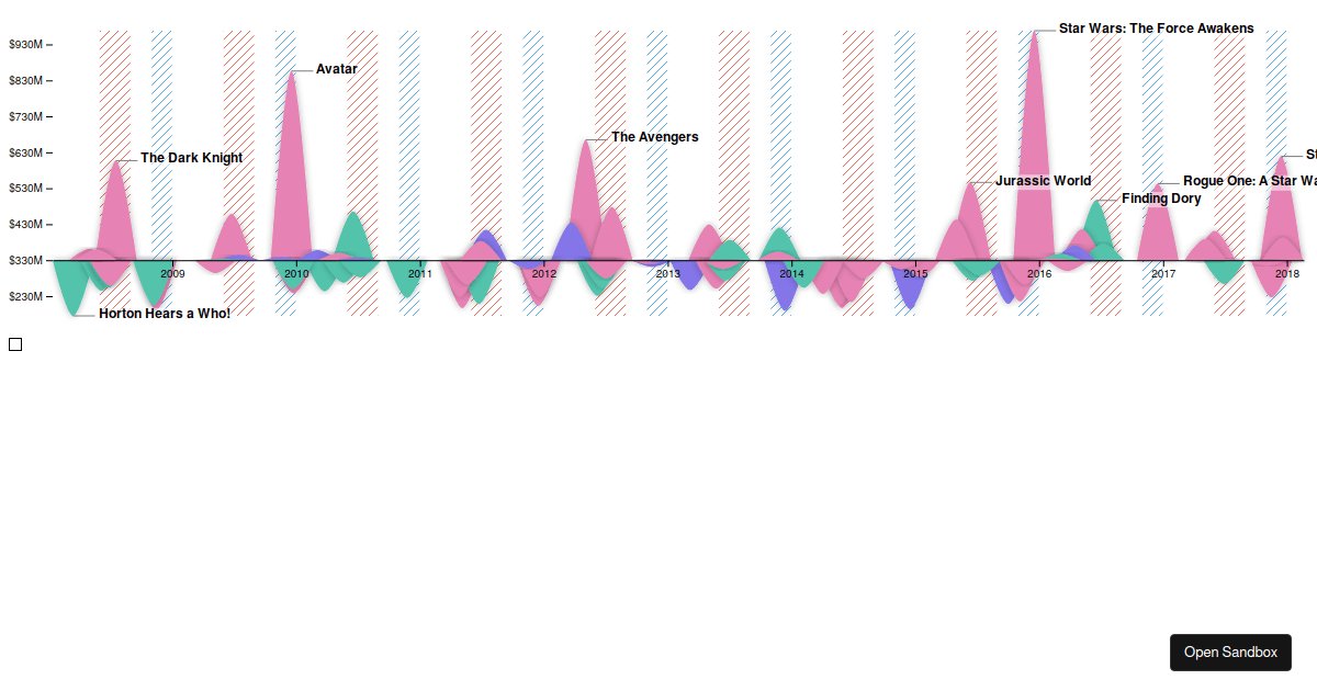 parcel-sandbox (forked) - Codesandbox