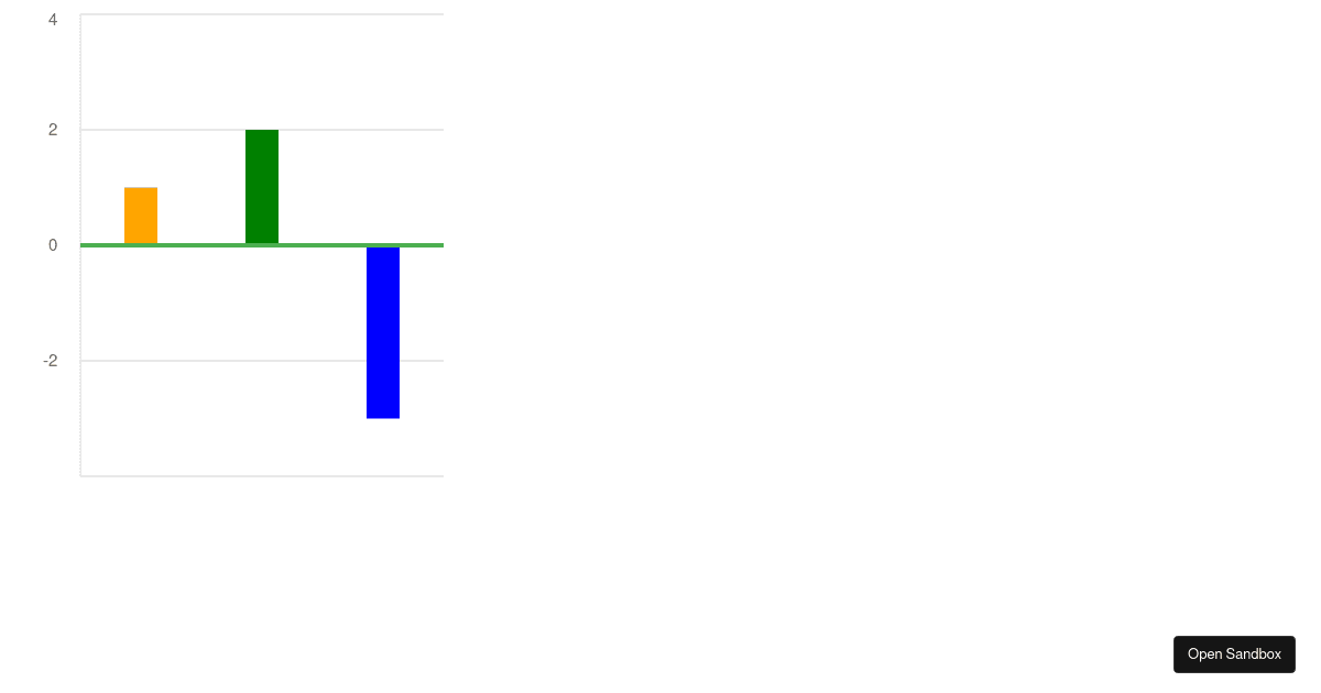 bar-chart-with-positive-negative (forked) - Codesandbox