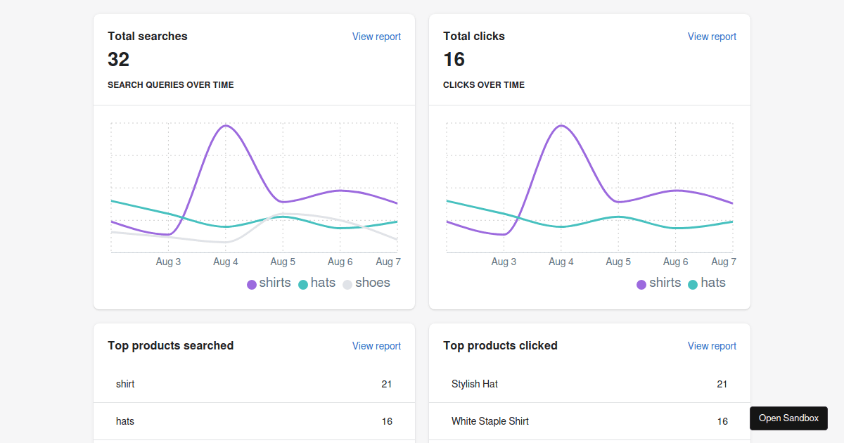 shopify-polaris-recharts-example - Codesandbox