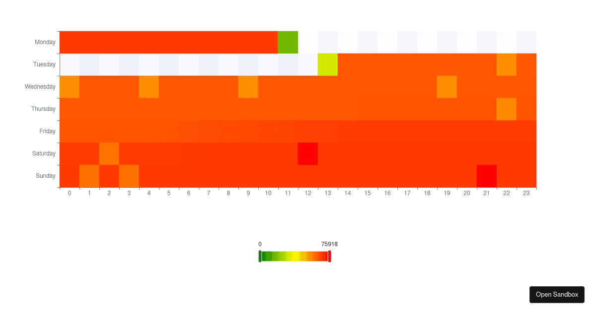 Heatmap on Cartesian (forked) - Codesandbox