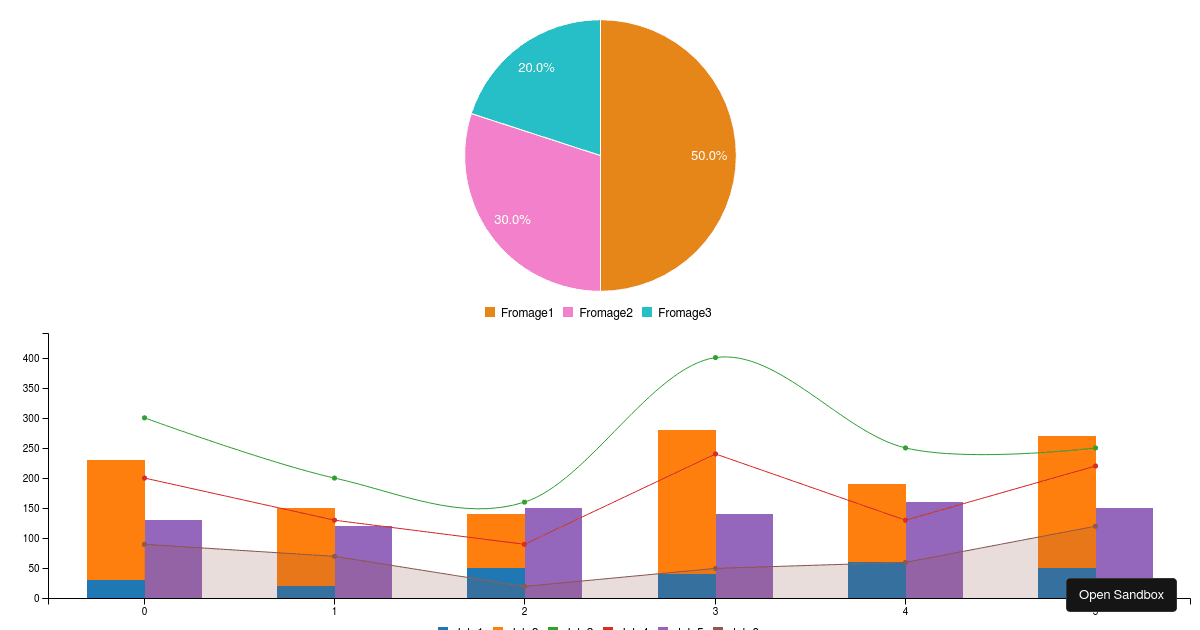 Test Graph - Codesandbox