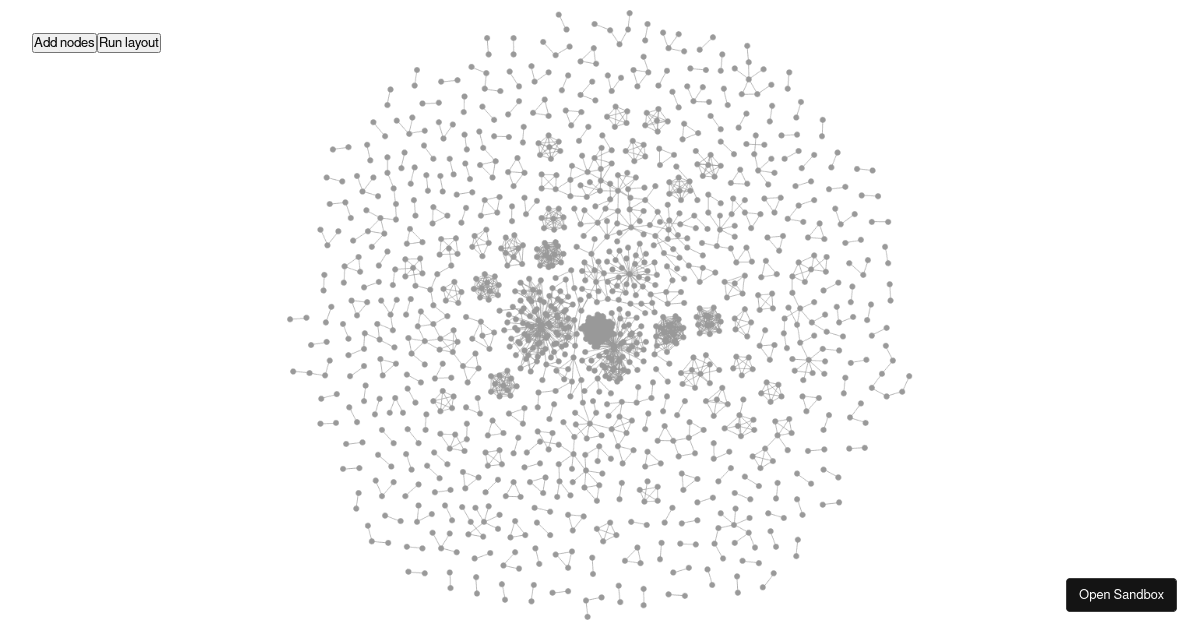 cytoscape (forked) - Codesandbox