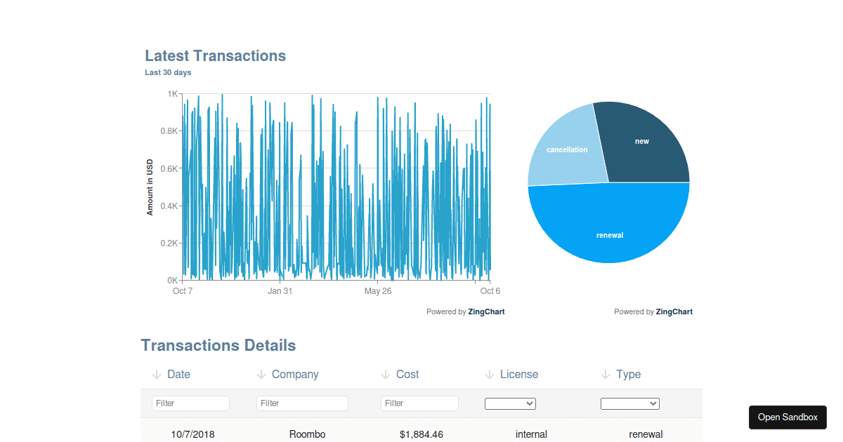 vue-dashboard-starter - Codesandbox
