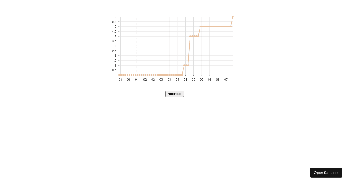 Nivo Line Graph Component (forked) - Codesandbox
