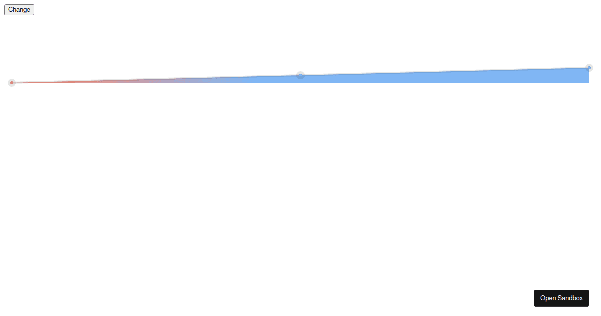 Chart.js React Typescript (forked) - Codesandbox Chart.js React Typescript (forked) - Codesandbox