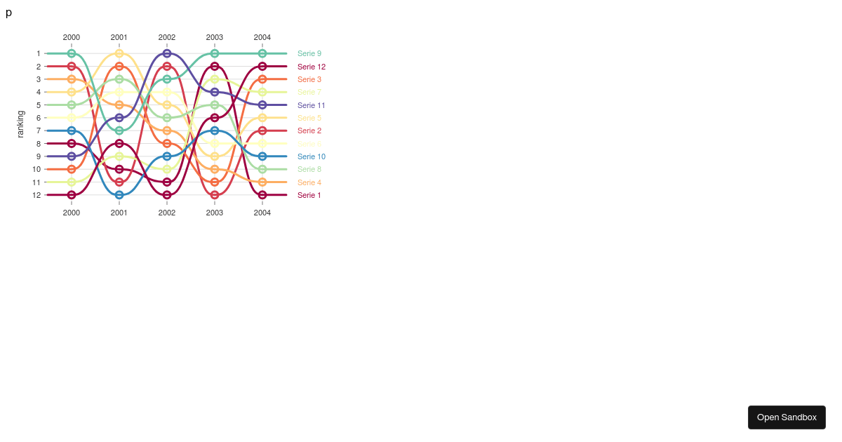 nivo-charts-demo - Codesandbox