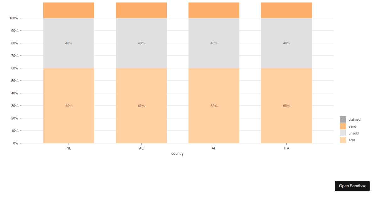 Nivo-bar-chart with percentage and custom color - Codesandbox Nivo-bar-chart with percentage and custom color - Codesandbox