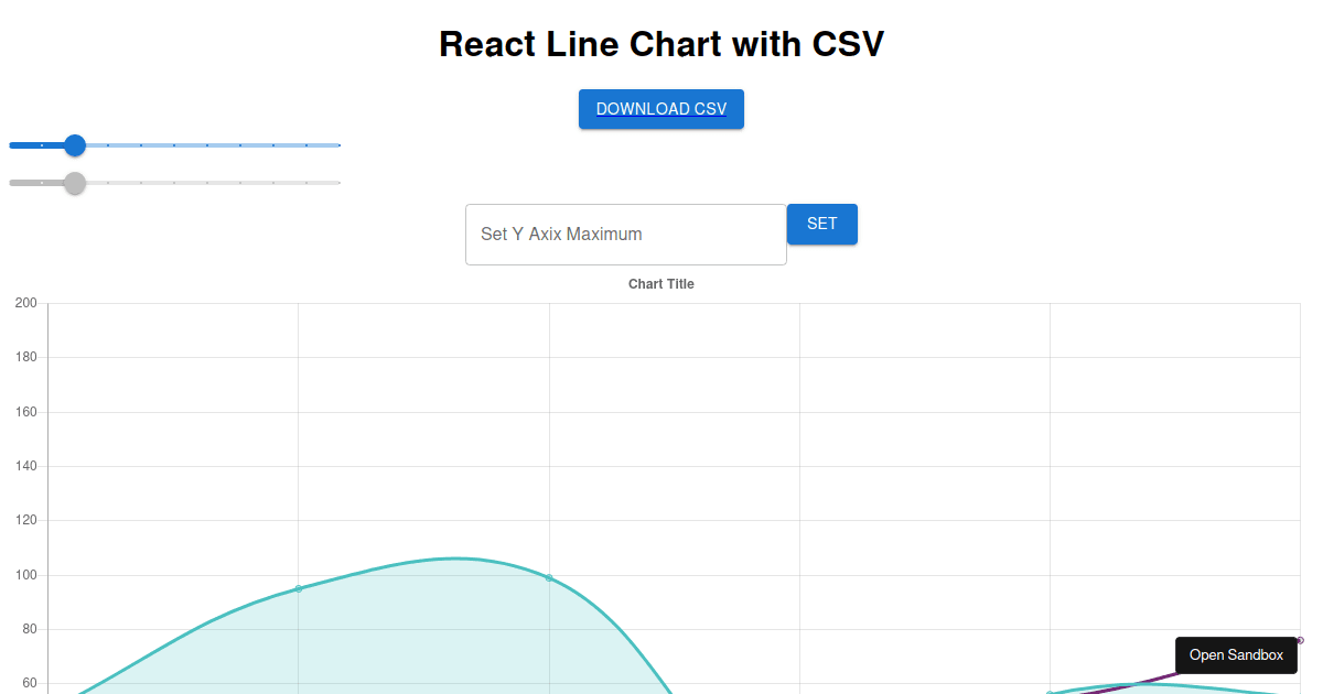 react-chartjs-2-line-chart-example - Codesandbox react-chartjs-2-line-chart-example - Codesandbox