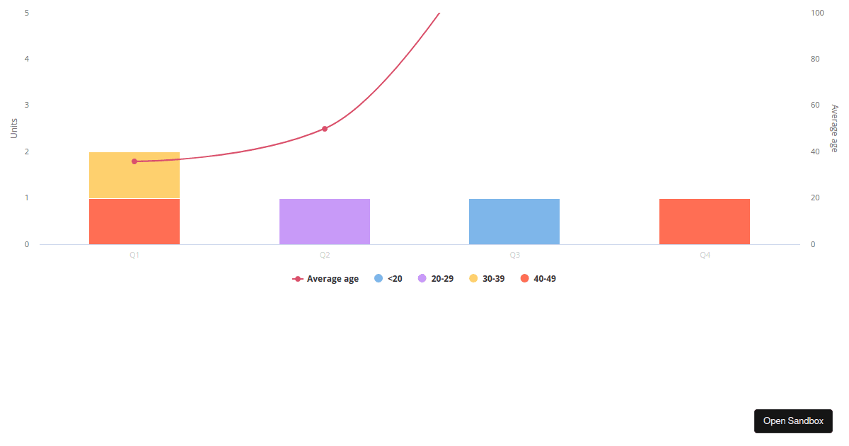 Column chart - Codesandbox