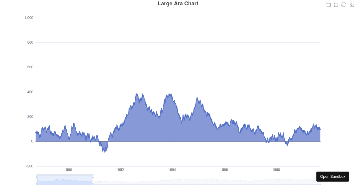 Area Chart with Time Axis - Codesandbox