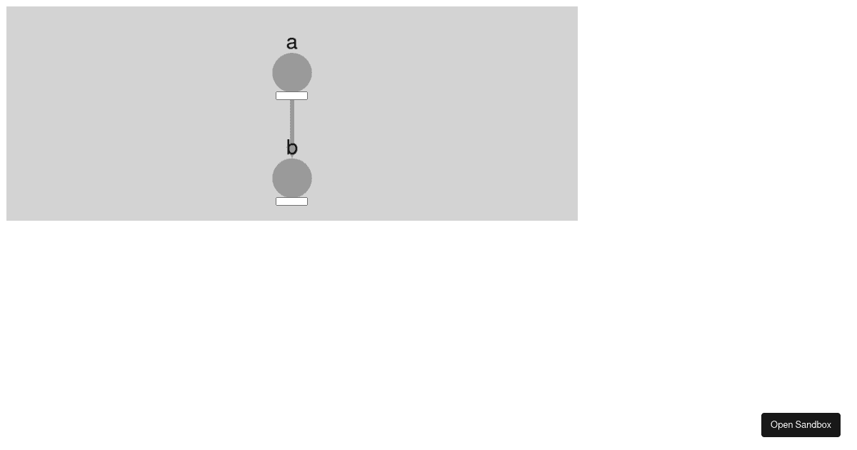 react+ts cytoscape popper - Codesandbox