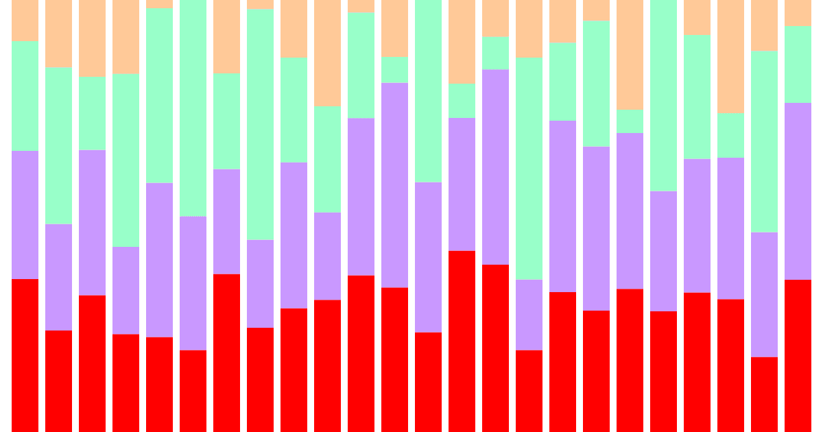 Bar Stacked OEE e APQ - Codesandbox