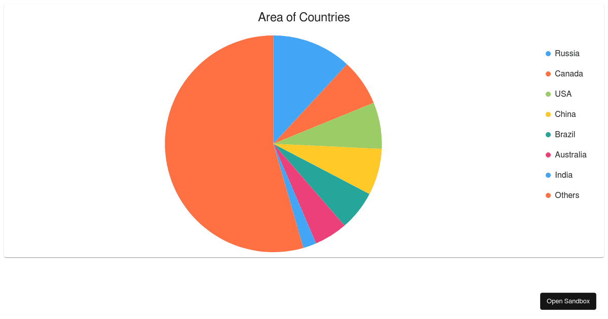 DevExtreme React Chart for Material UI - Codesandbox