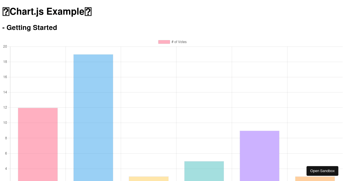 Chart.js Example - Codesandbox