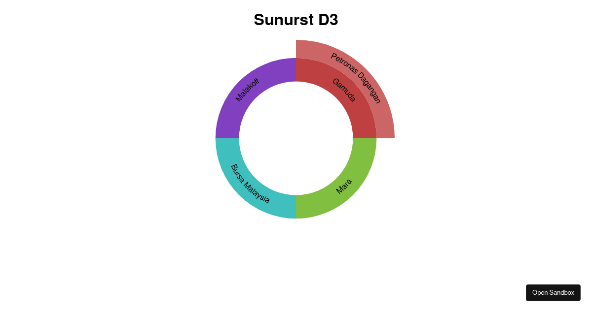 Sunburst - Codesandbox