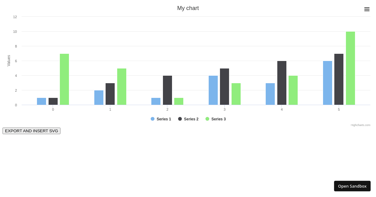 Highcharts React Simple Chart (forked) - Codesandbox